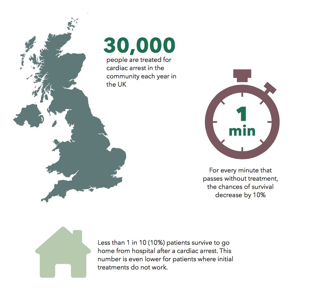 Improving Outcomes in Out-of-Hospital Cardiac Arrest: Government ...